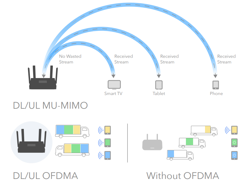 معرفی نسل بعدی روتر وایرلس کودی Wi-Fi 6 AX3000 WR3000 - تجهیزات شبکه ...